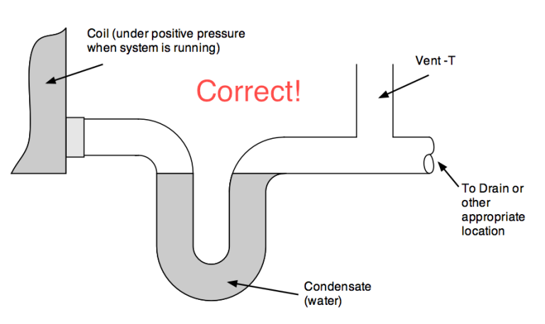 Where To Run The AC Condensate Drain Line? - HomeAirSupply
